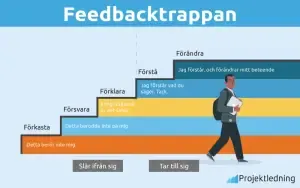 Feedbacktrappan: Modell som beskriver 5 steg inom feedback [2022 ]