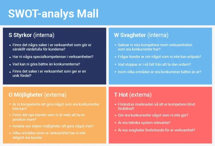 SWOT Analys: Styrkor, Svagheter, Möjligheter & Hot (2023)
