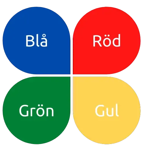 Personlighetstest: de 4 mest populära personlighetstesten [Guide 2023 ]
