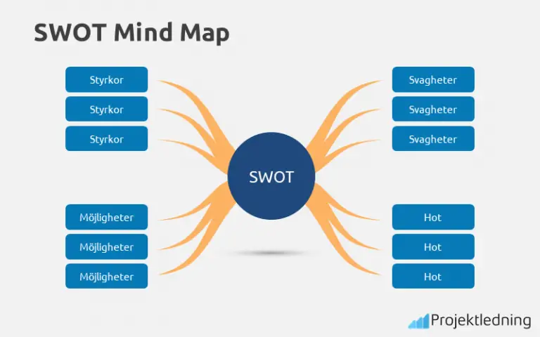 SWOT Analys: Styrkor, Svagheter, Möjligheter & Hot (2023)