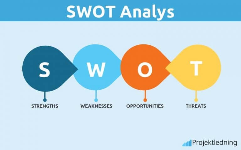 SWOT Analys: Styrkor, Svagheter, Möjligheter & Hot (2023)