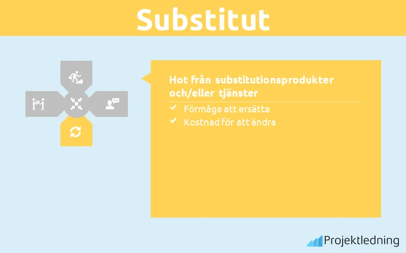 Porters Femkraftsmodell: Undersöka hur attraktiv en marknad är 2023