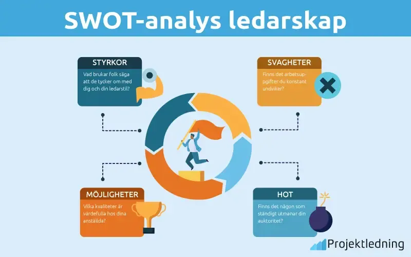 SWOT-analys ledarskap: Förstå sin roll som ledare i ett team 2026