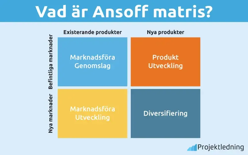 Vad är Ansoff matris? [Guide 2023 ]