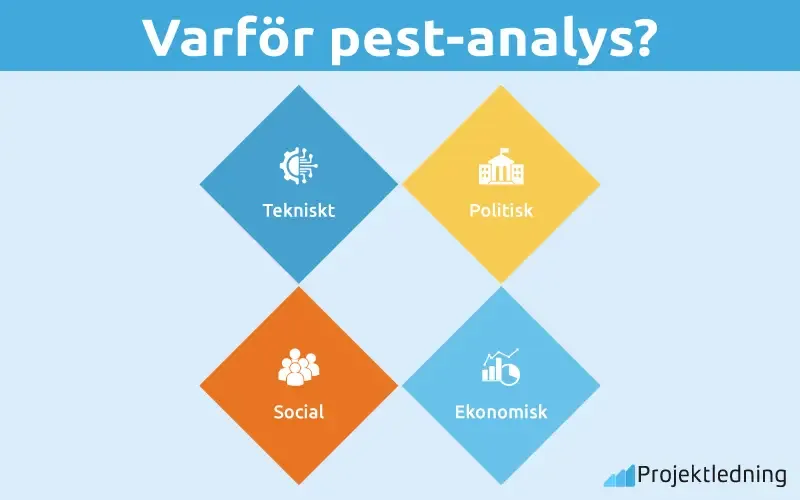 Varför Pest-analys?